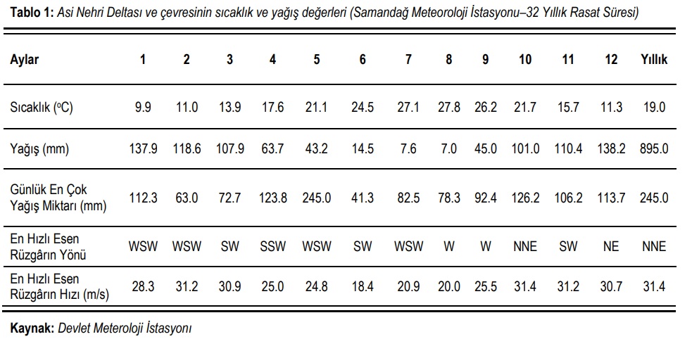 Asi Nehri (Coğ. Tar.) - Antakya Tarihi, Kadim Kent Antakya Tarihi